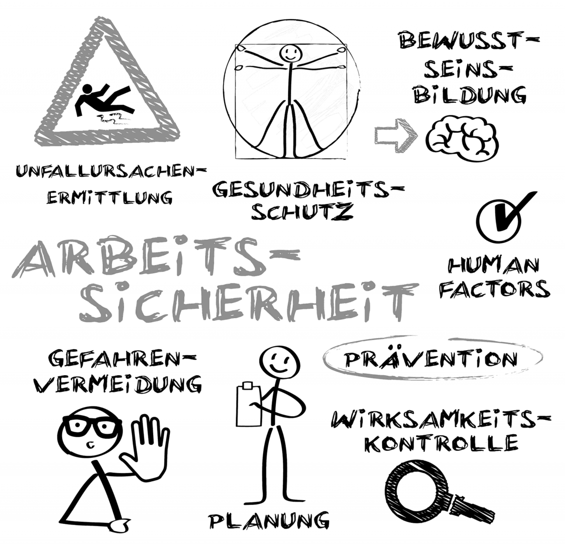 Arbeitssicherheit NRW - mit Job find 4 you sind Sie auf der sicheren Seite!